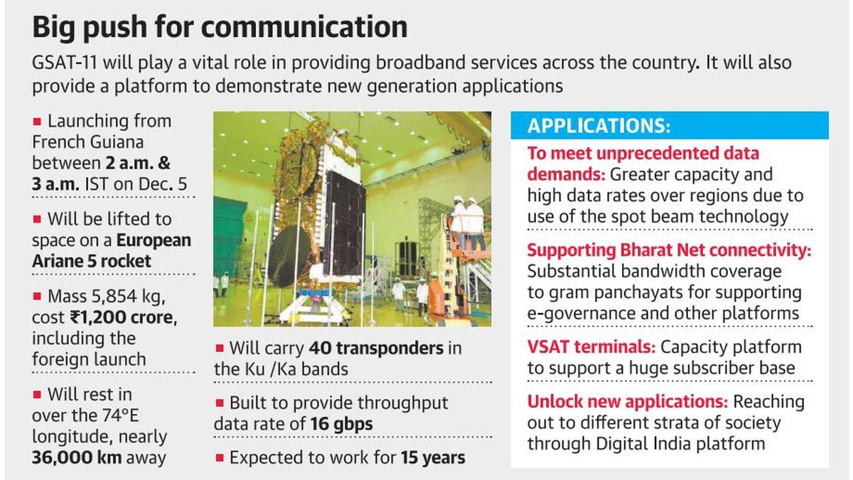 5.8-tonne GSAT-11 ready for launch - The Hindu