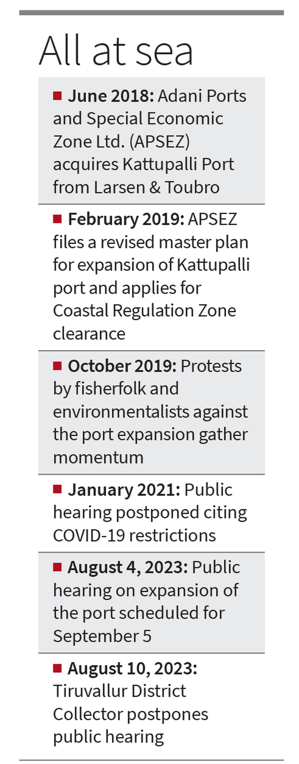 Fresh resistance to Kattupalli Port expansion spotlights broken ...