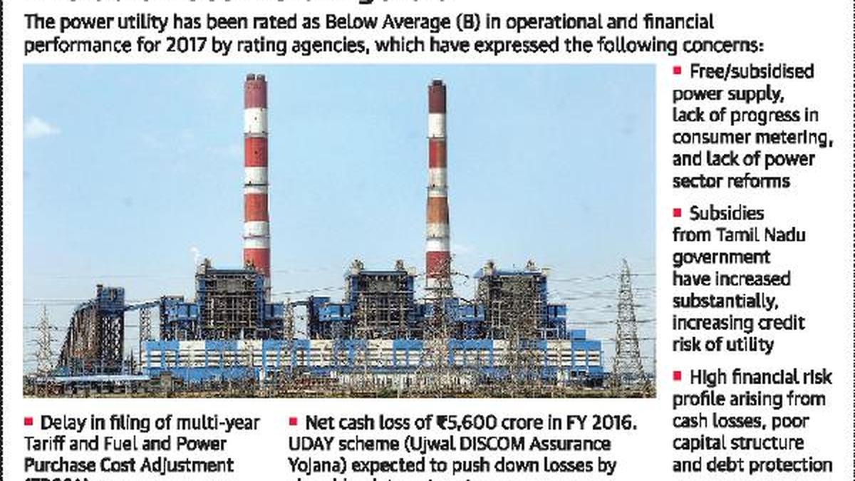 Tangedco gets a boost in performance rating - The Hindu