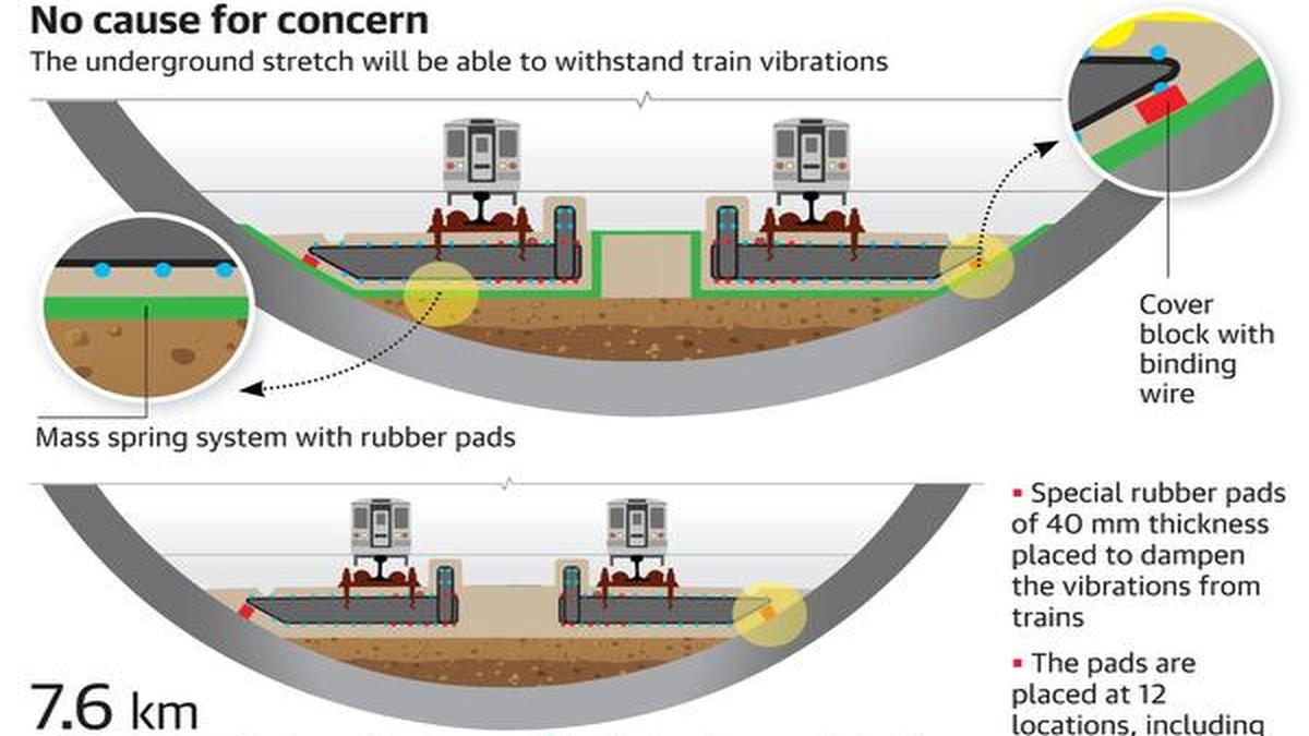 Metro study shows vibrations won’t affect buildings - The Hindu
