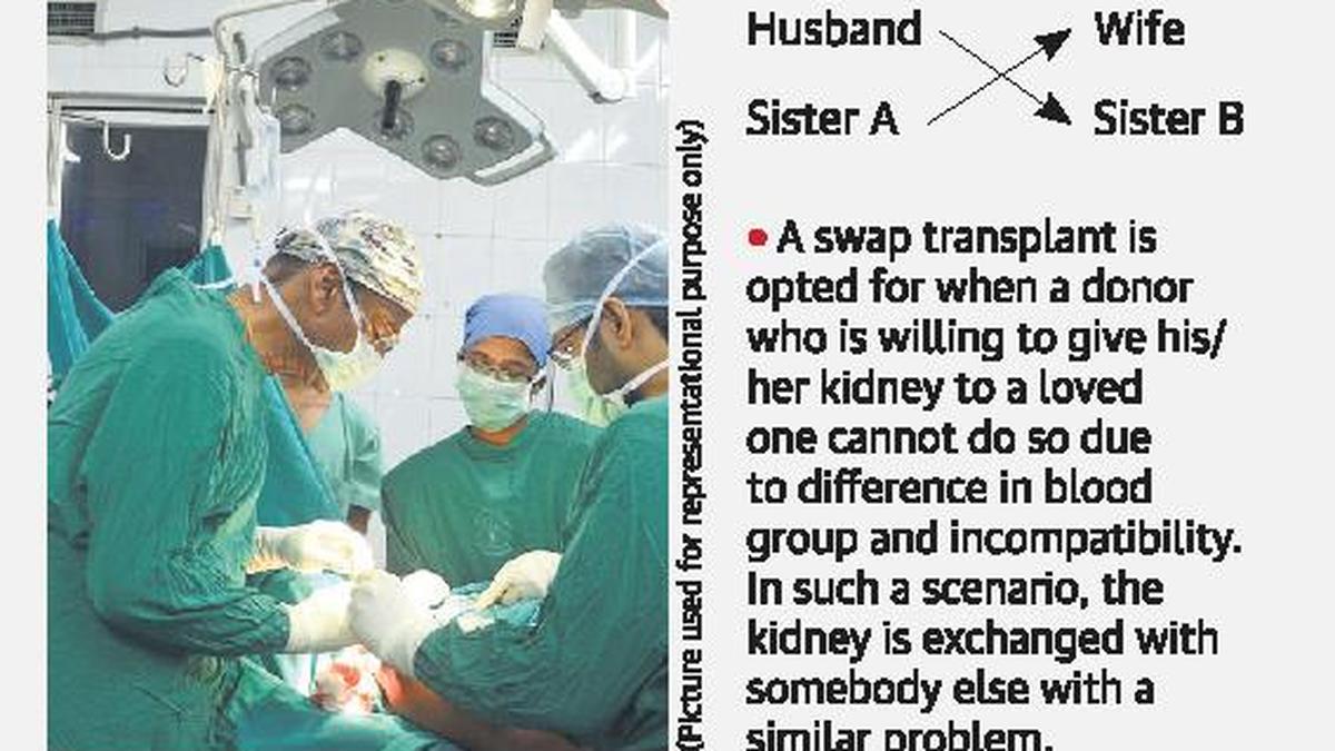 CMC conducts ‘swap’ kidney transplant - The Hindu