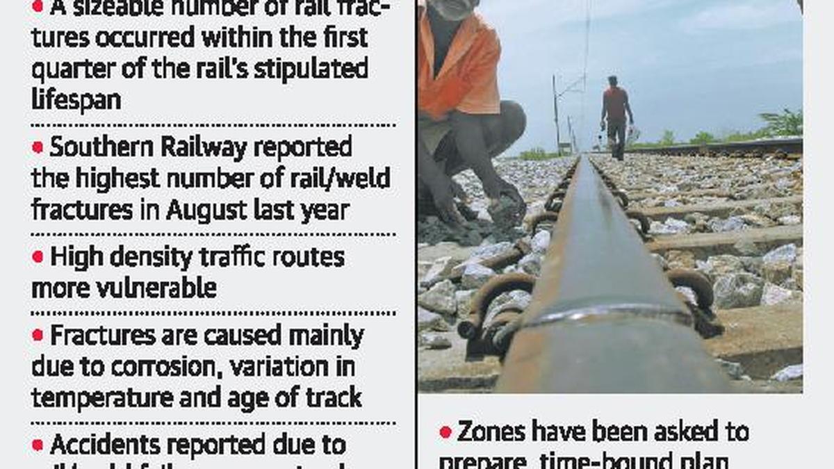 Railways wakes up to premature cracks on track - The Hindu