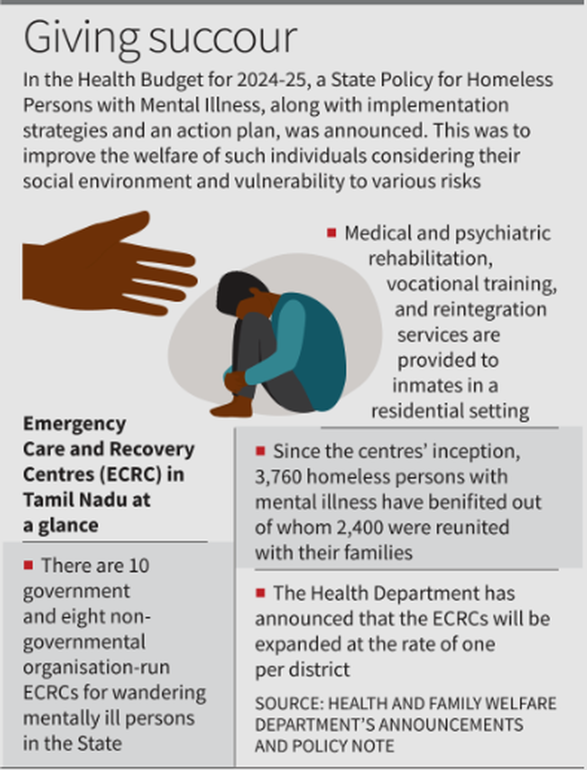 T.N. formulating policy to strengthen rescue-to-rehabilitation of ...