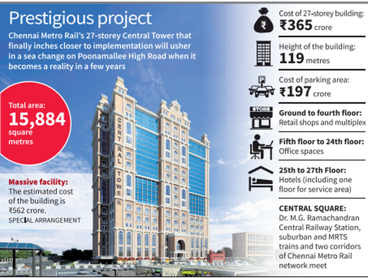 Chennai Metro Rail’s skyscraper inches closer to reality - The Hindu
