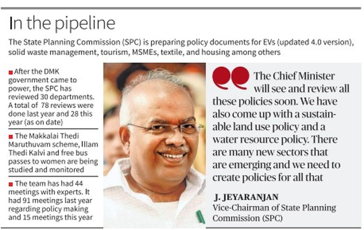 State Planning Commission for restructuring T.N. land use board - The Hindu