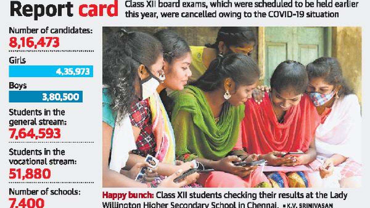All Class XII students declared pass - The Hindu