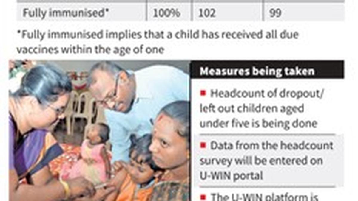 Headcount of children under way across State to improve immunisation ...