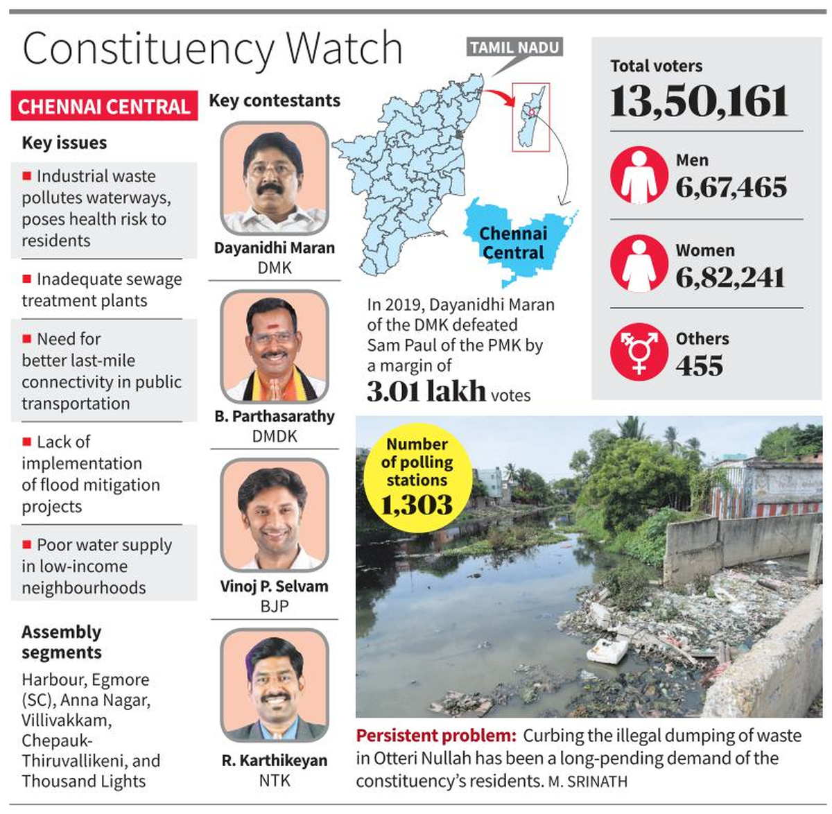 Lok Sabha polls | Chennai Central’s electorate demand solutions to ...