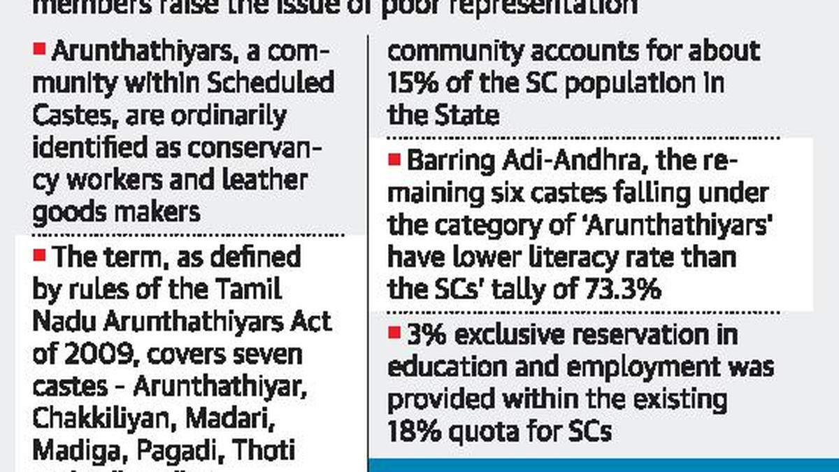 Arunthathiyars feel left out by parties - The Hindu