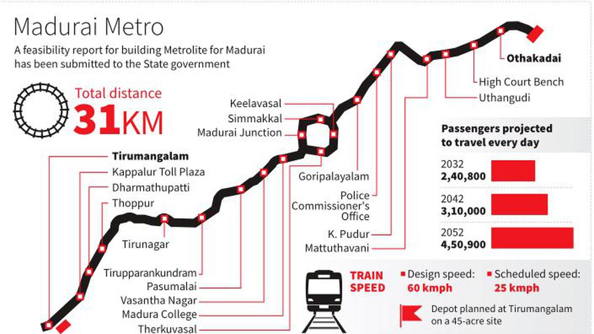 Madurai Metro updates | Page 9 | SkyscraperCity Forum