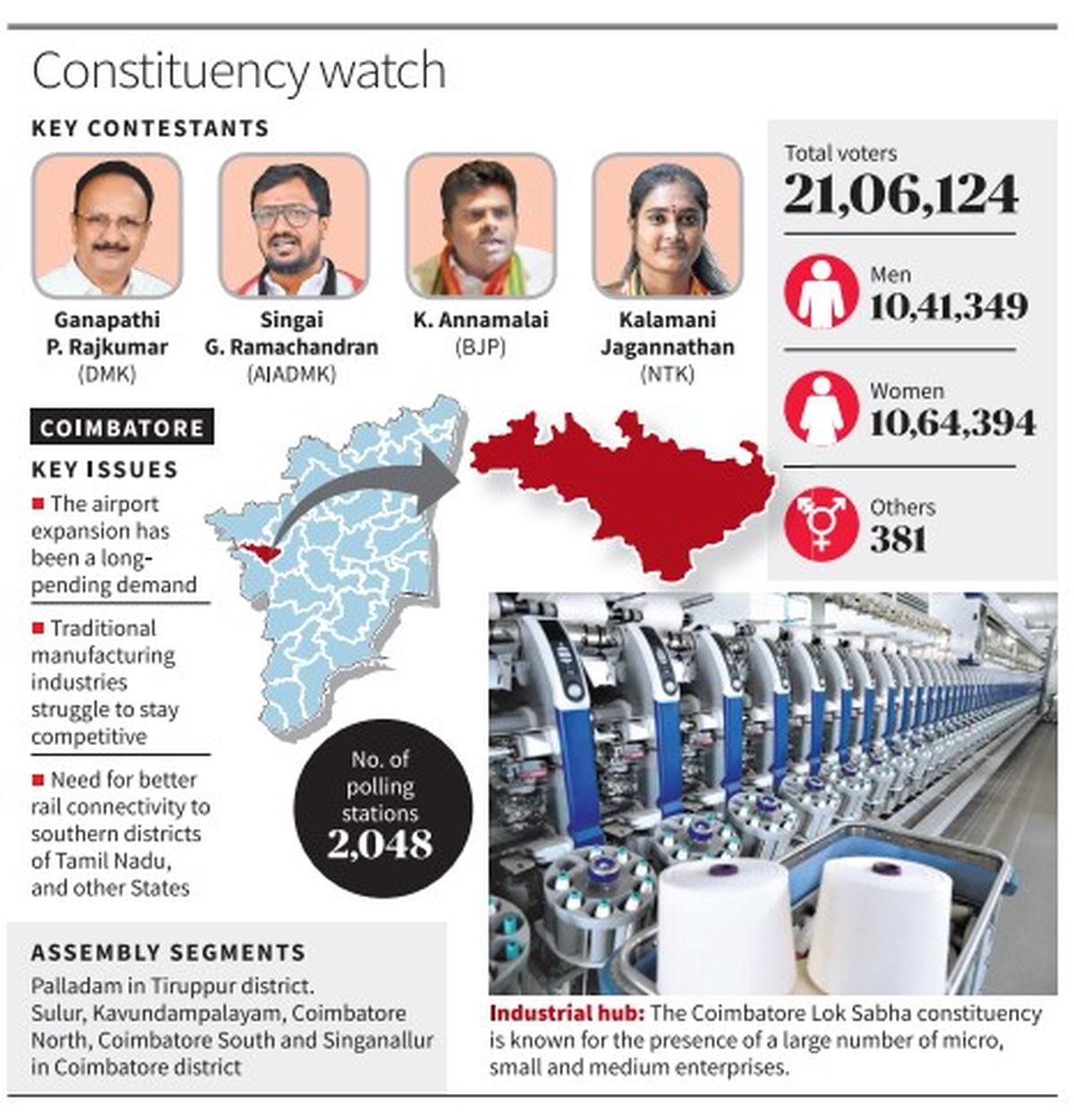 Lok Sabha polls | A prestigious battle in Coimbatore, where BJP is ...