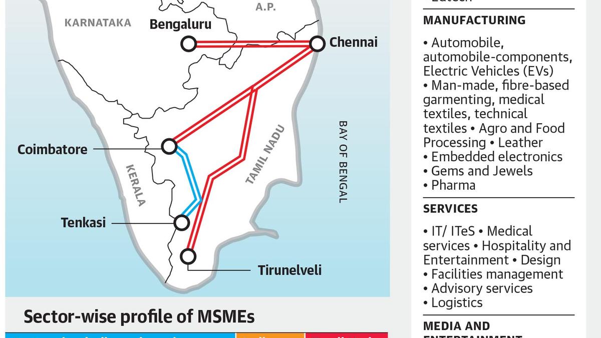 Corridors and clusters are the way forward for small and medium units ...