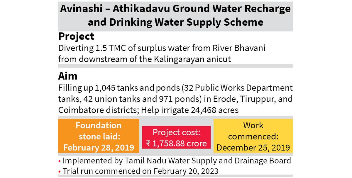 Minister asks officials to expedite testing of Athikadavu - Avinashi ...
