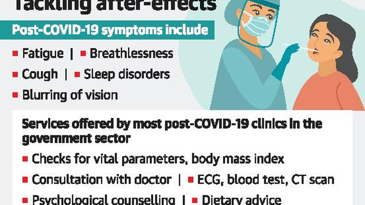 Doctors keep a close watch on post-COVID-19 symptoms - The Hindu