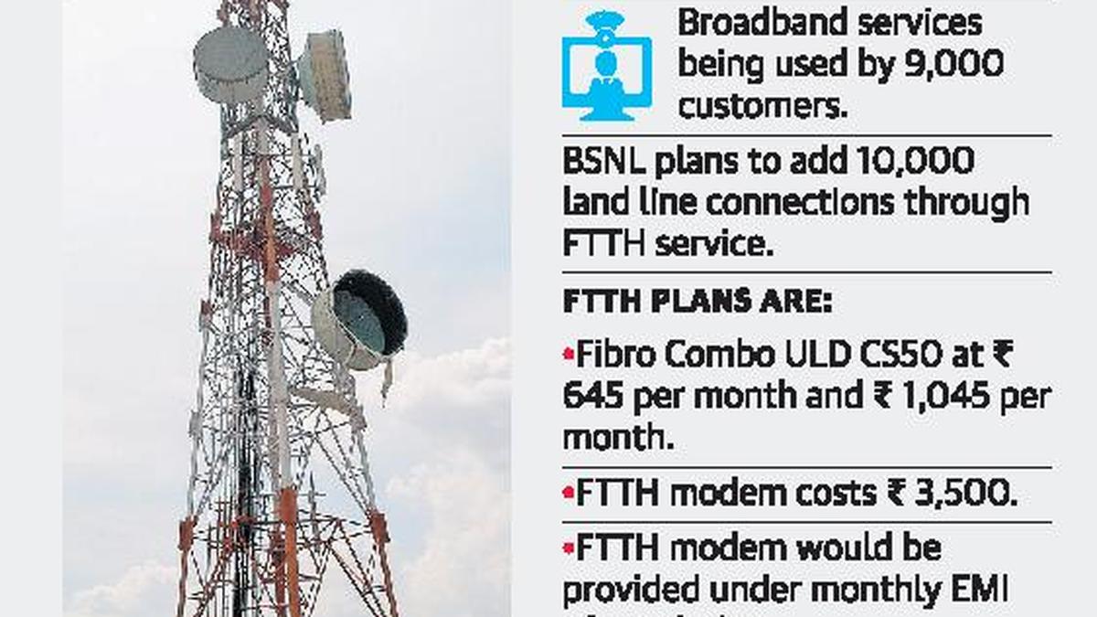 BSNL ties up with cable operator to provide broadband connection - The ...