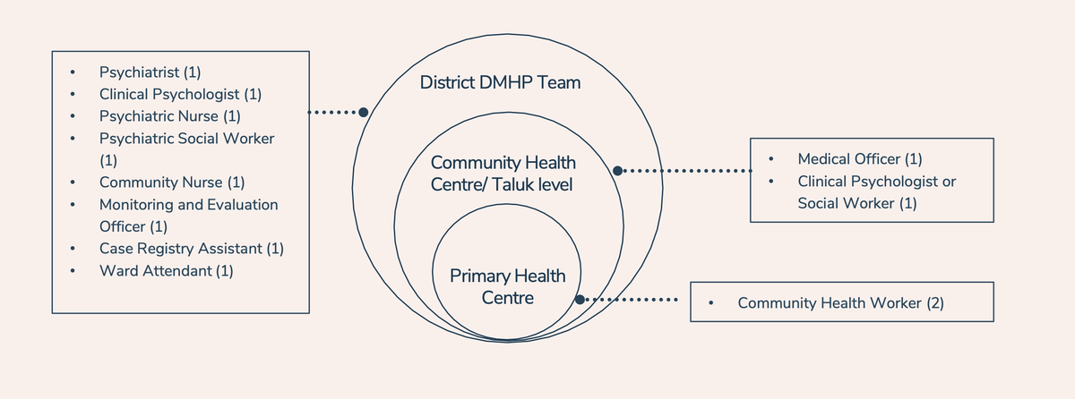 How accessible and affordable is mental healthcare in India - The Hindu