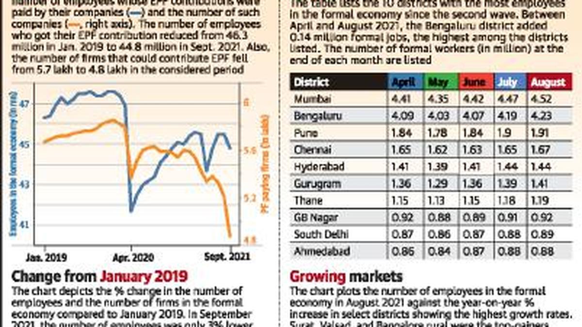 Datapoint - The Hindu