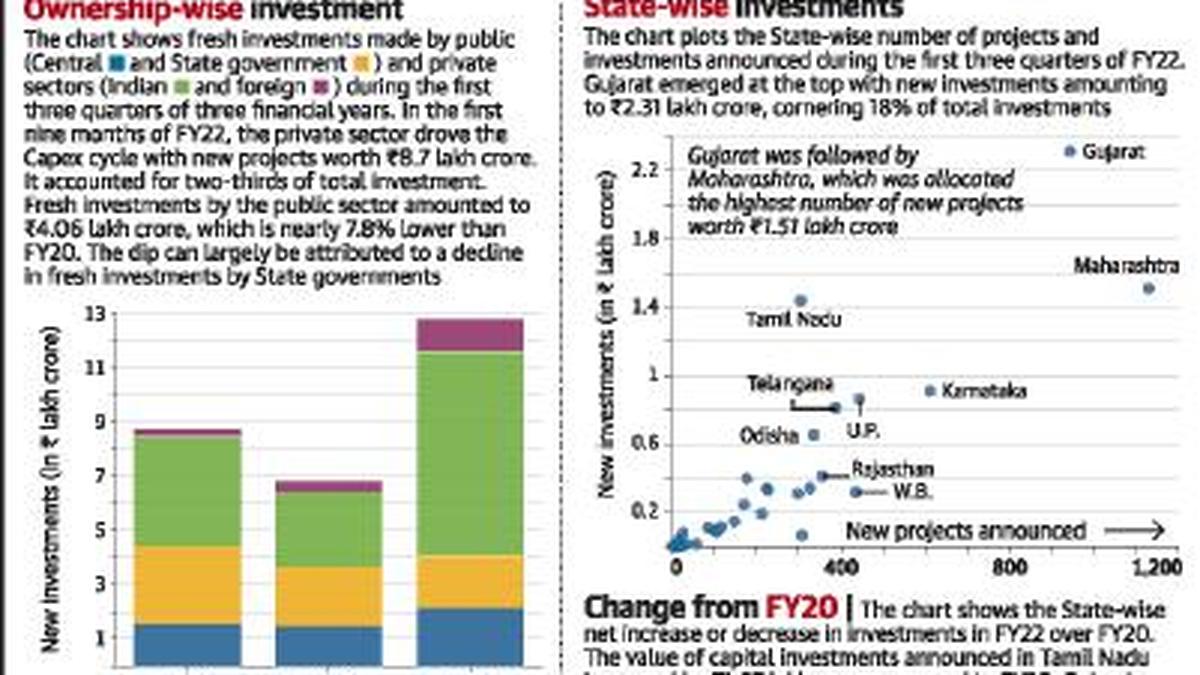 Datapoint - The Hindu