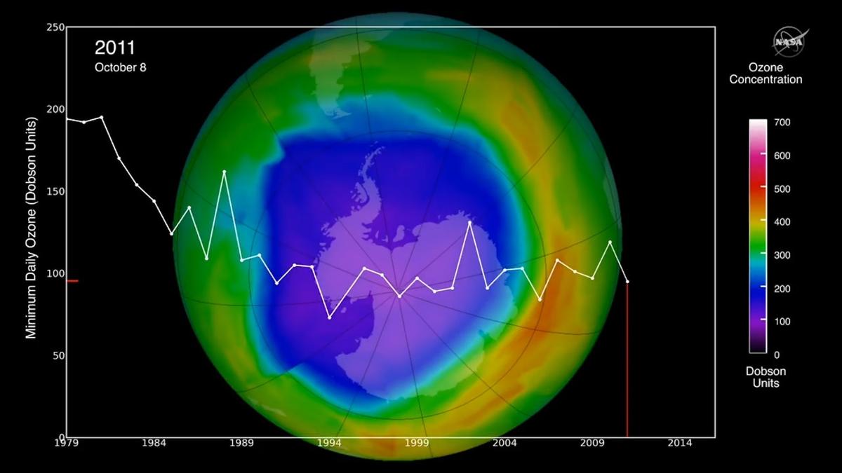 NASA sees first direct proof of ozone hole recovery - The Hindu