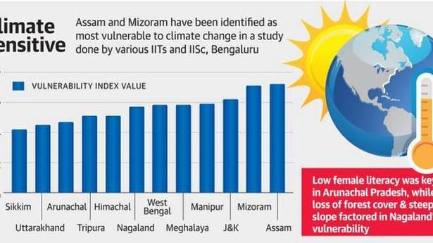 A climate vulnerability index for India - The Hindu