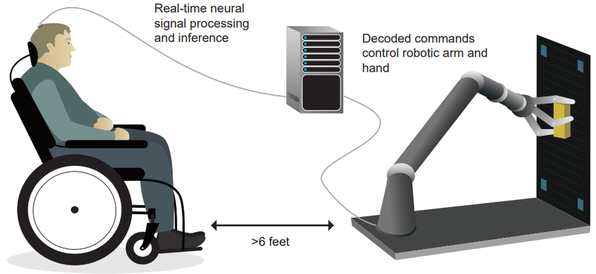 Indian scientists help develop Brain-Computer Interface that enables ...