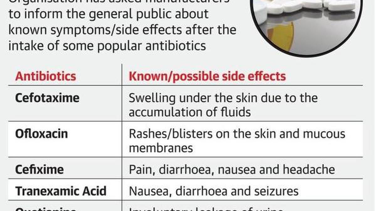 Display information on 7 common antibiotics: Central Drugs Standard ...