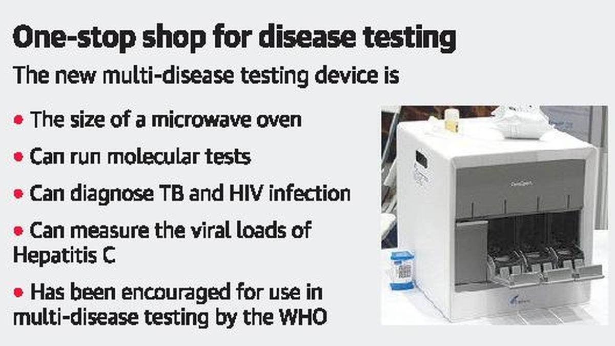 WHO for use of devices to test multiple diseases - The Hindu