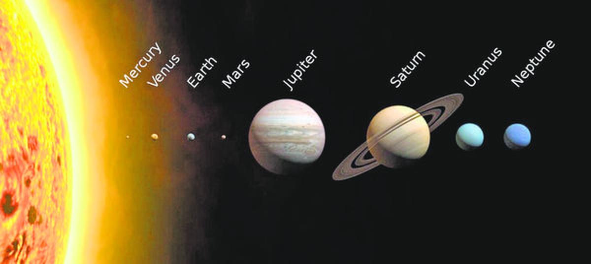 Revolution Time Of The Planets Around Sun