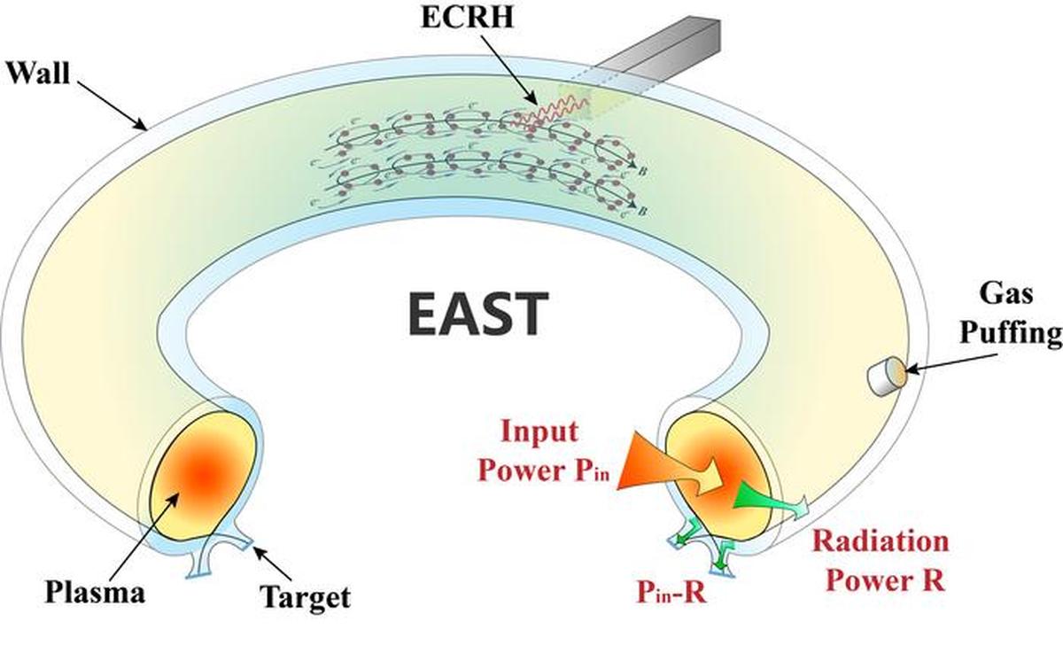 China’s EAST fusion reactor beats density limit, widens path to power ...