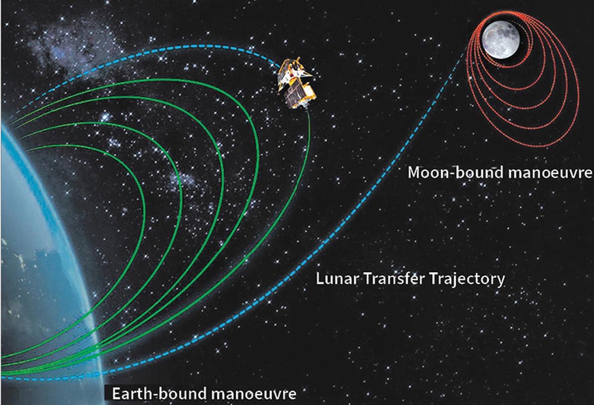 Moon Distance From Earth