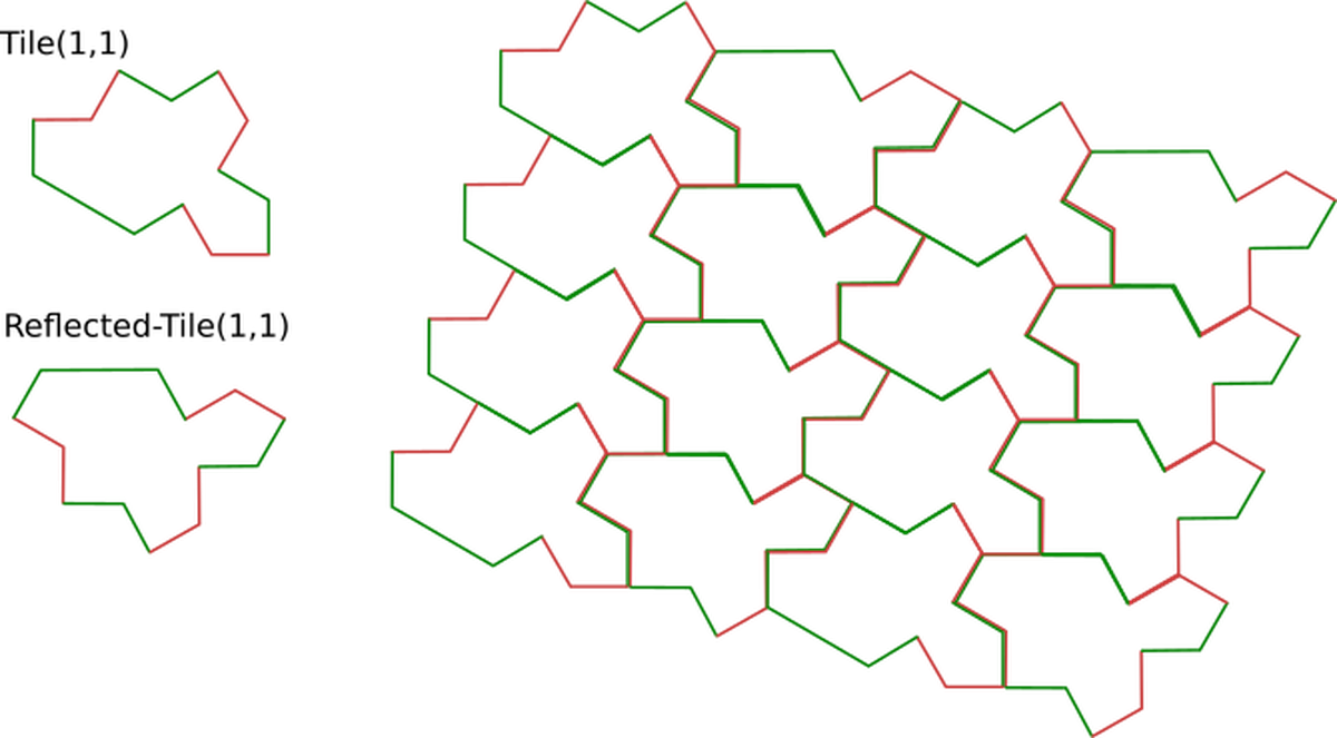 Spectre: The deceptively simple shape that’s taken mathematics by storm ...