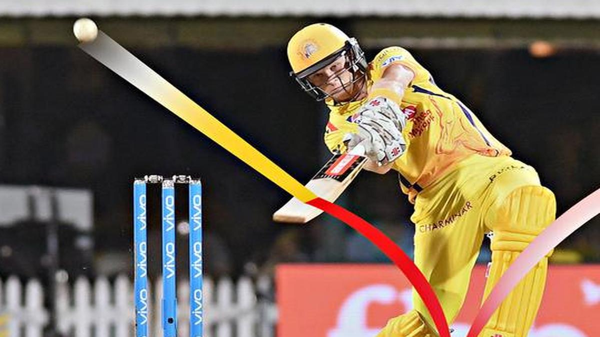 Technology's role in cricket today - The Hindu