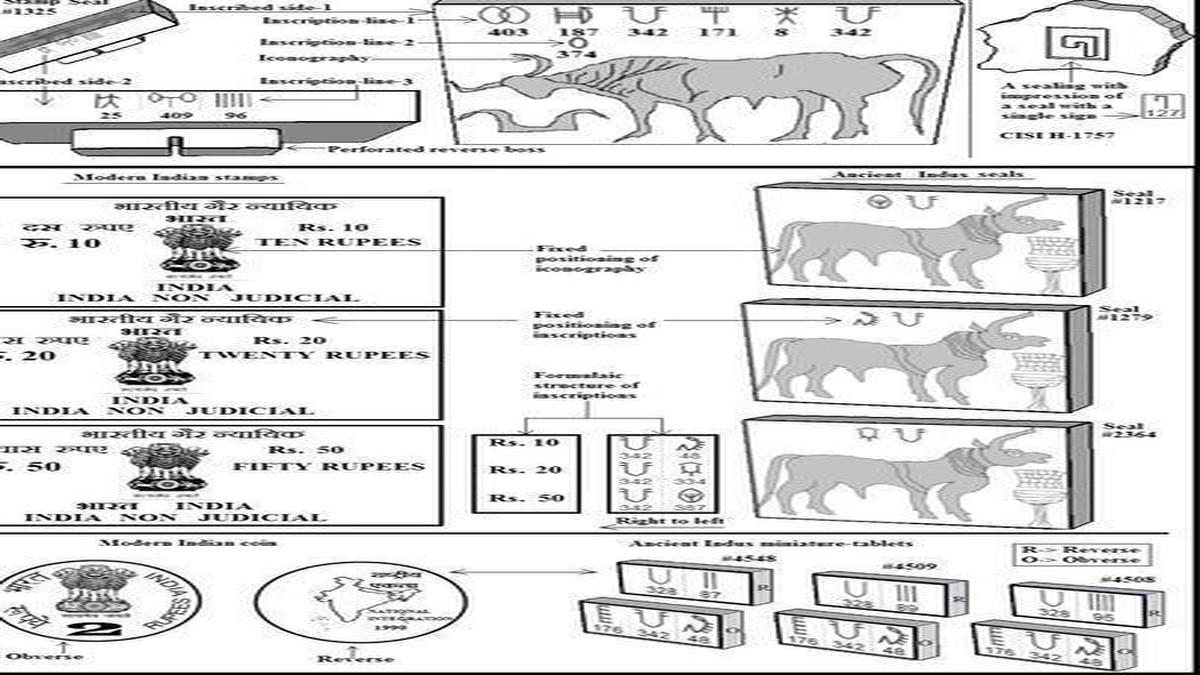 New research could show the way to deciphering Indus script - The Hindu