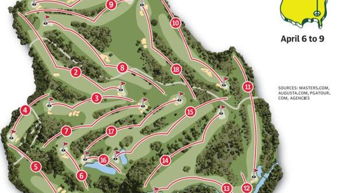 A walk through Augusta’s magical greens - The Hindu