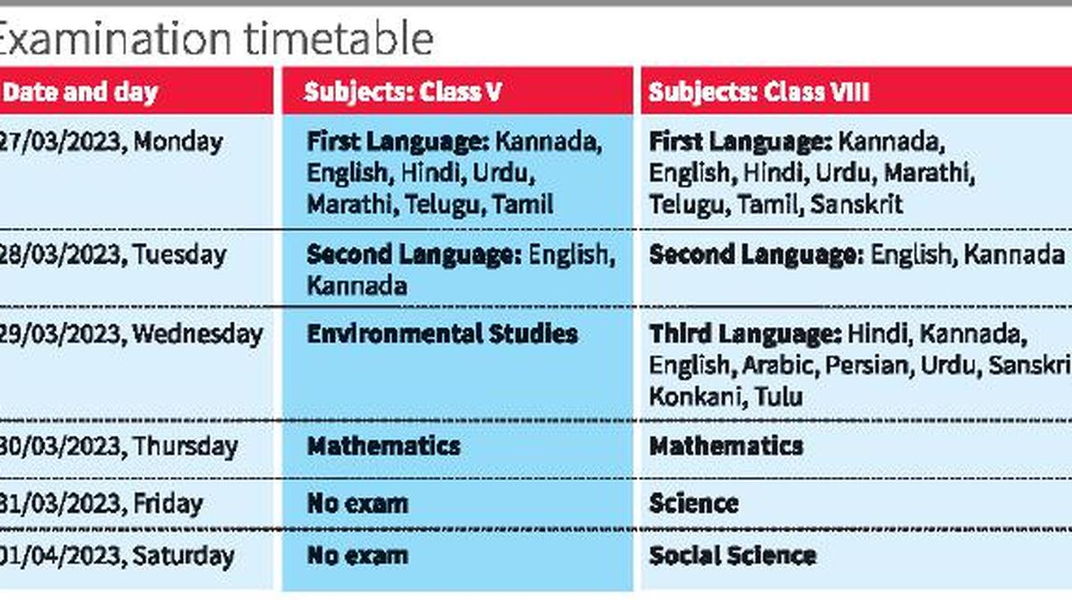 Board exam for classes 5 and 8 from March 27 - The Hindu