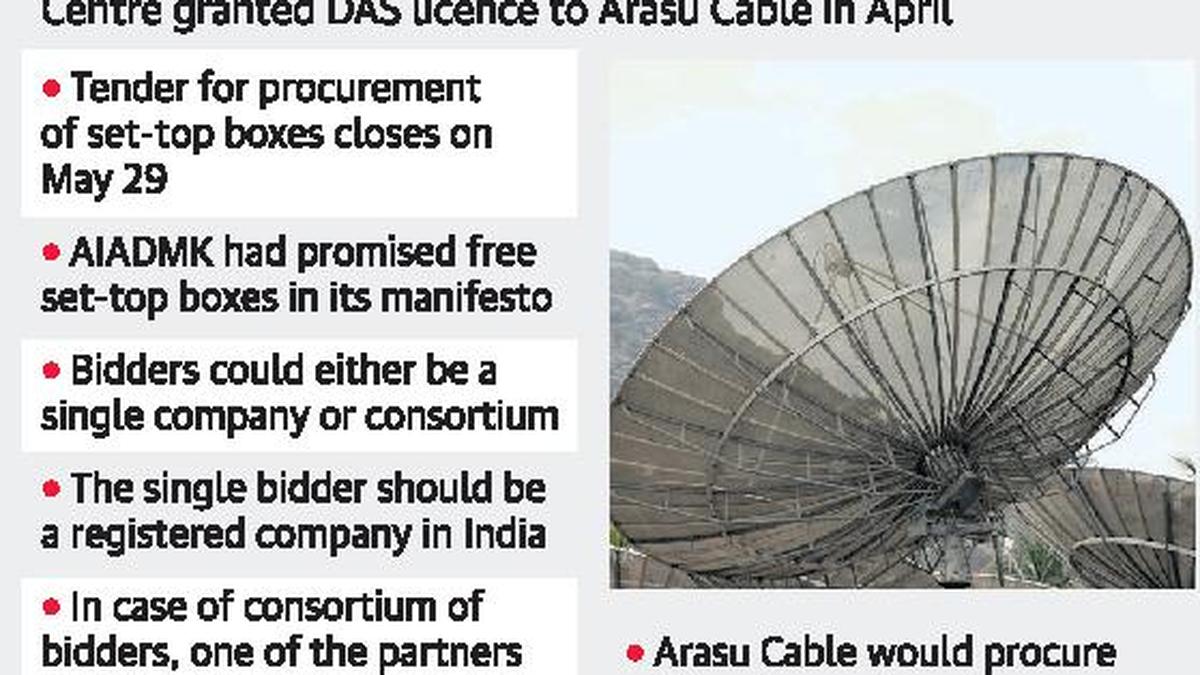 Arasu Cable to procure 70 lakh set-top boxes for DAS rollout - The Hindu
