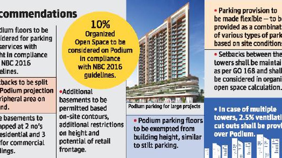 ‘Podium’ parking to minimise flood risk - The Hindu